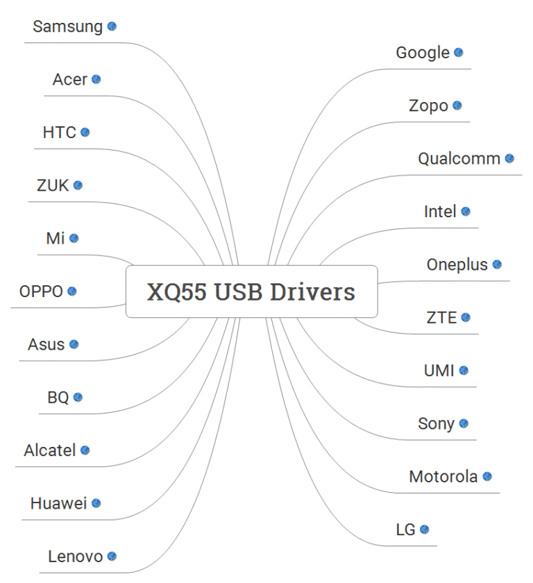 تعريفات الدرايفرز للأندرويد USB Drivers Android - XQ55.com