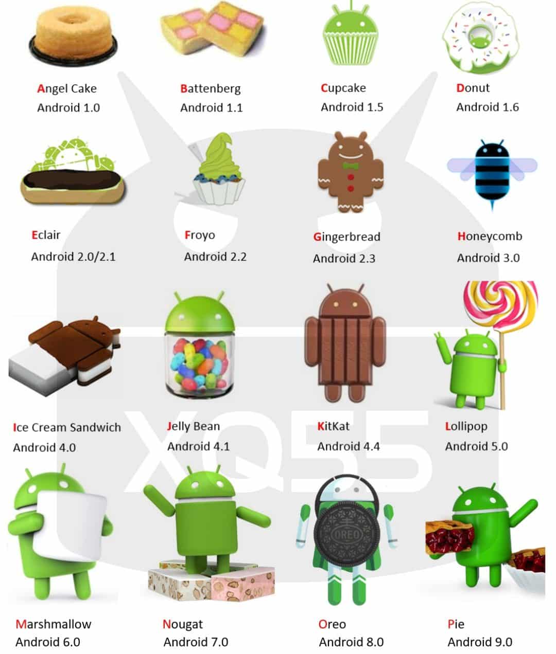 مقالة | أسماء إصدارت نسخ أندرويد | Android Versions - XQ55.com