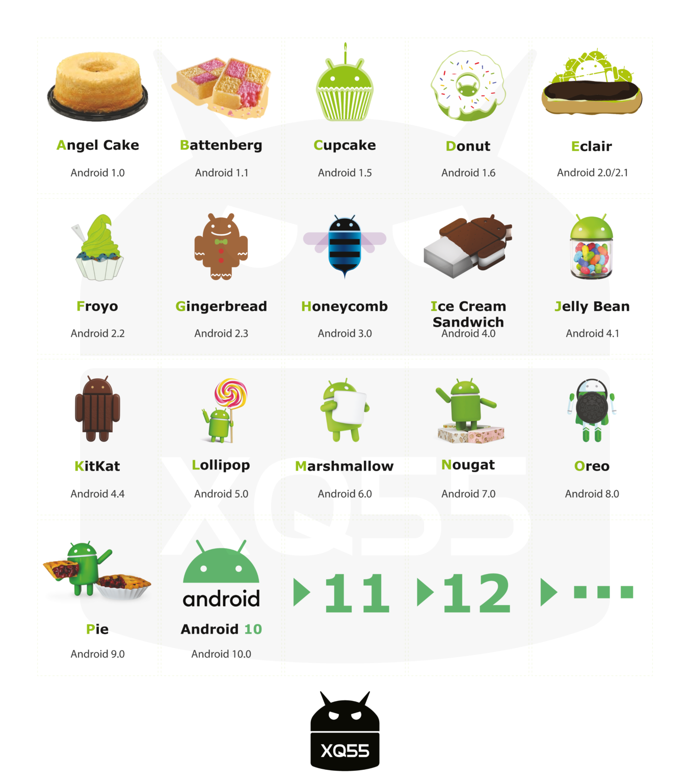 أسماء و أرقام إصدارات أو نسخ أندرويد | Android Versions - XQ55.com
